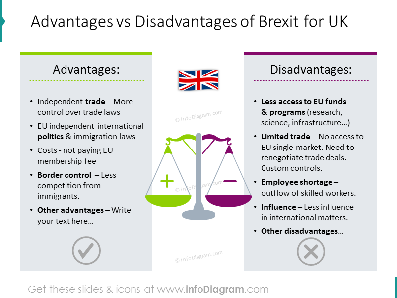 Advantages And Disadvantages Of Brexit Slide InfoDiagram Advantages And Disadvantages Of Brexit Slide InfoDiagram