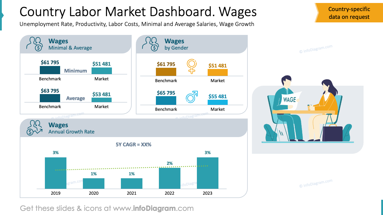 Country Labor Market Dashboard. Wages