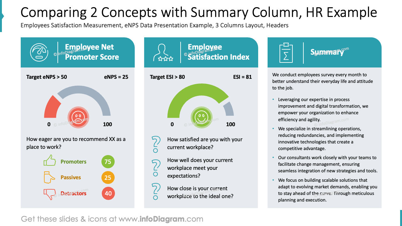 Comparing 2 Concepts with Summary Column, HR Example