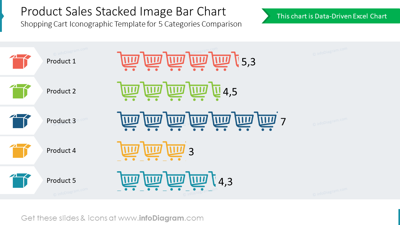 Product Sales Stacked Image Bar ChartShopping Cart Iconographic ...