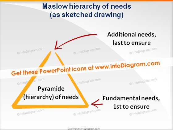trainers toolbox scribble maslow triangle