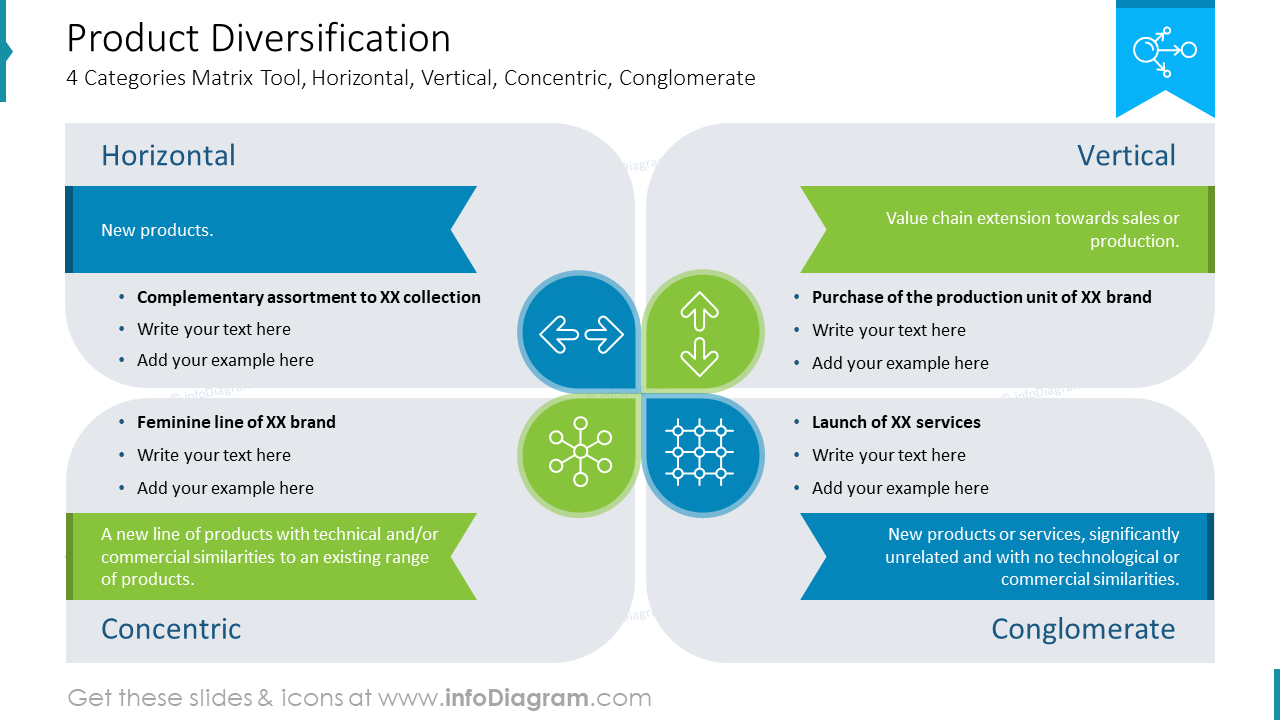 Product Diversification