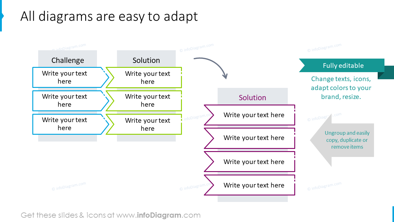 Adaptability of all diagrams