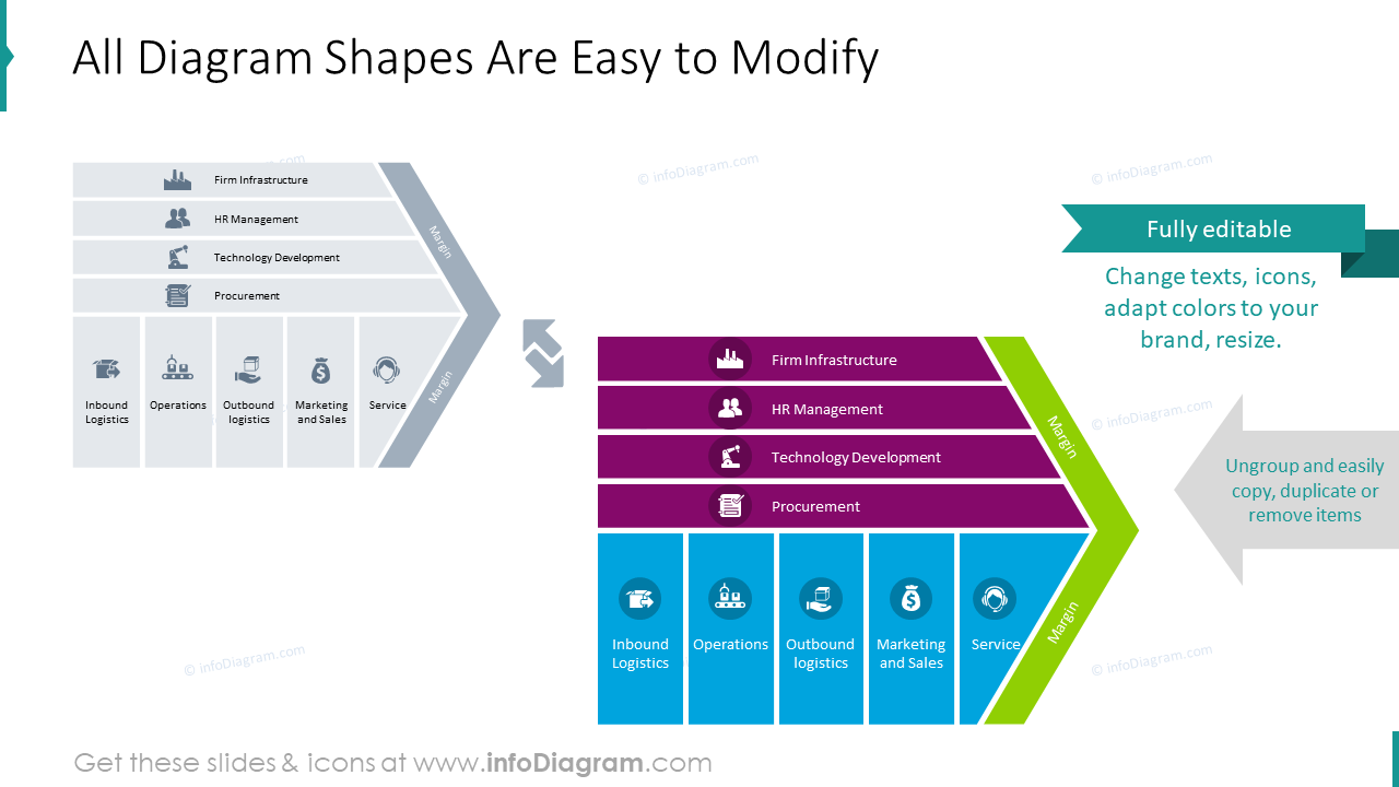 Adaptability of all diagrams