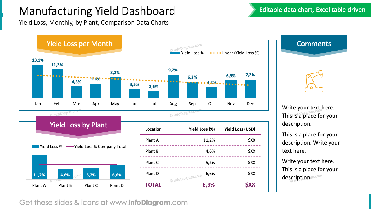 Manufacturing Yield Dashboard