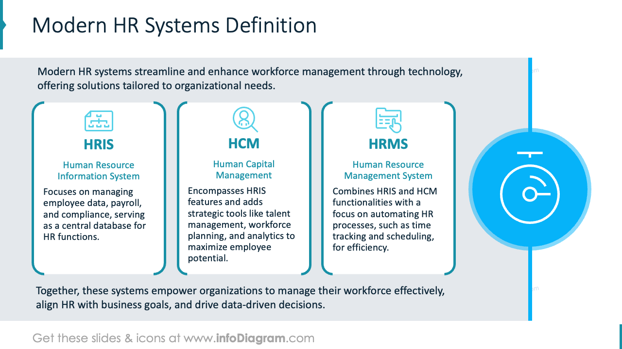 Modern HR Systems Definition