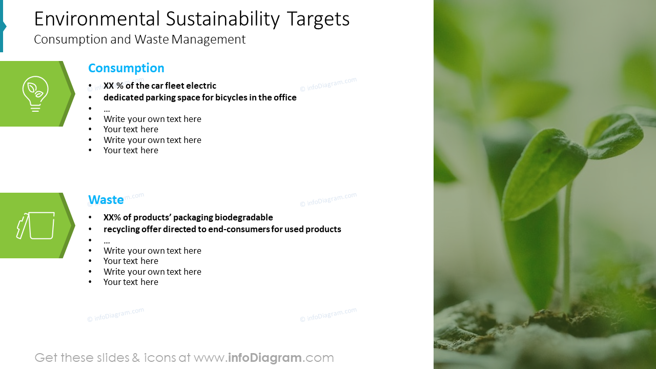 Environmental Sustainability Targets