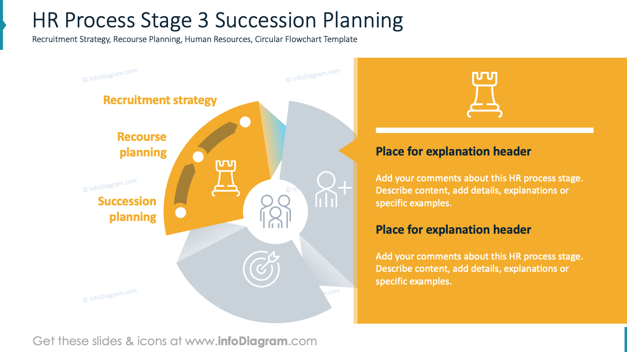 HR Process Stage 3 Succession Planning