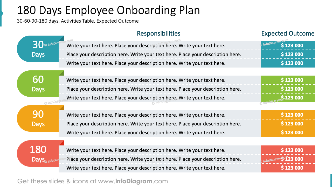 180 Days Employee Onboarding Plan