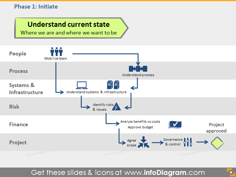 initiate phase process bpo powerpoint professional icon