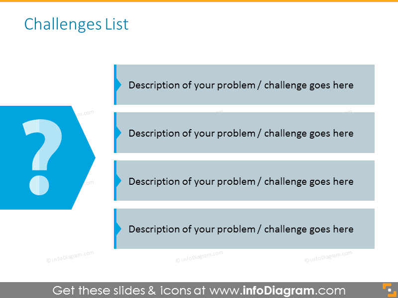 Challenge list for international conference presentation