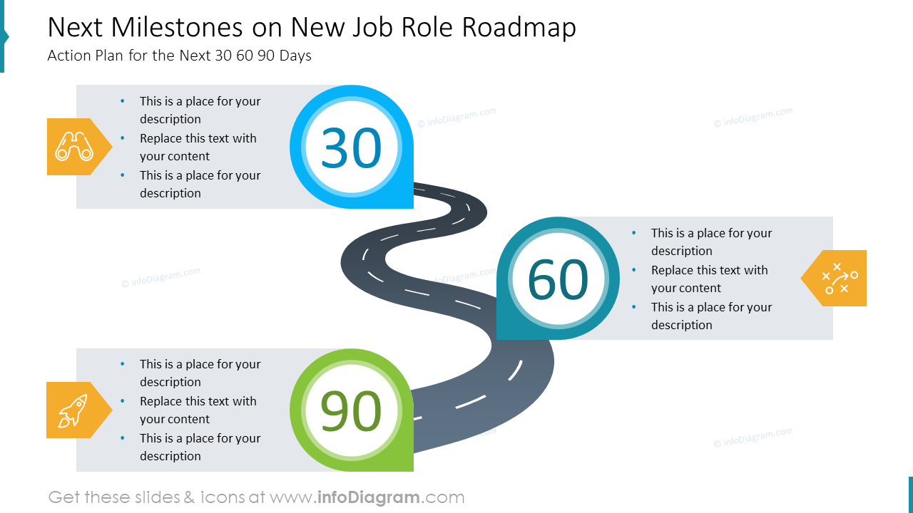 Next Milestones On New Job Role Roadmap