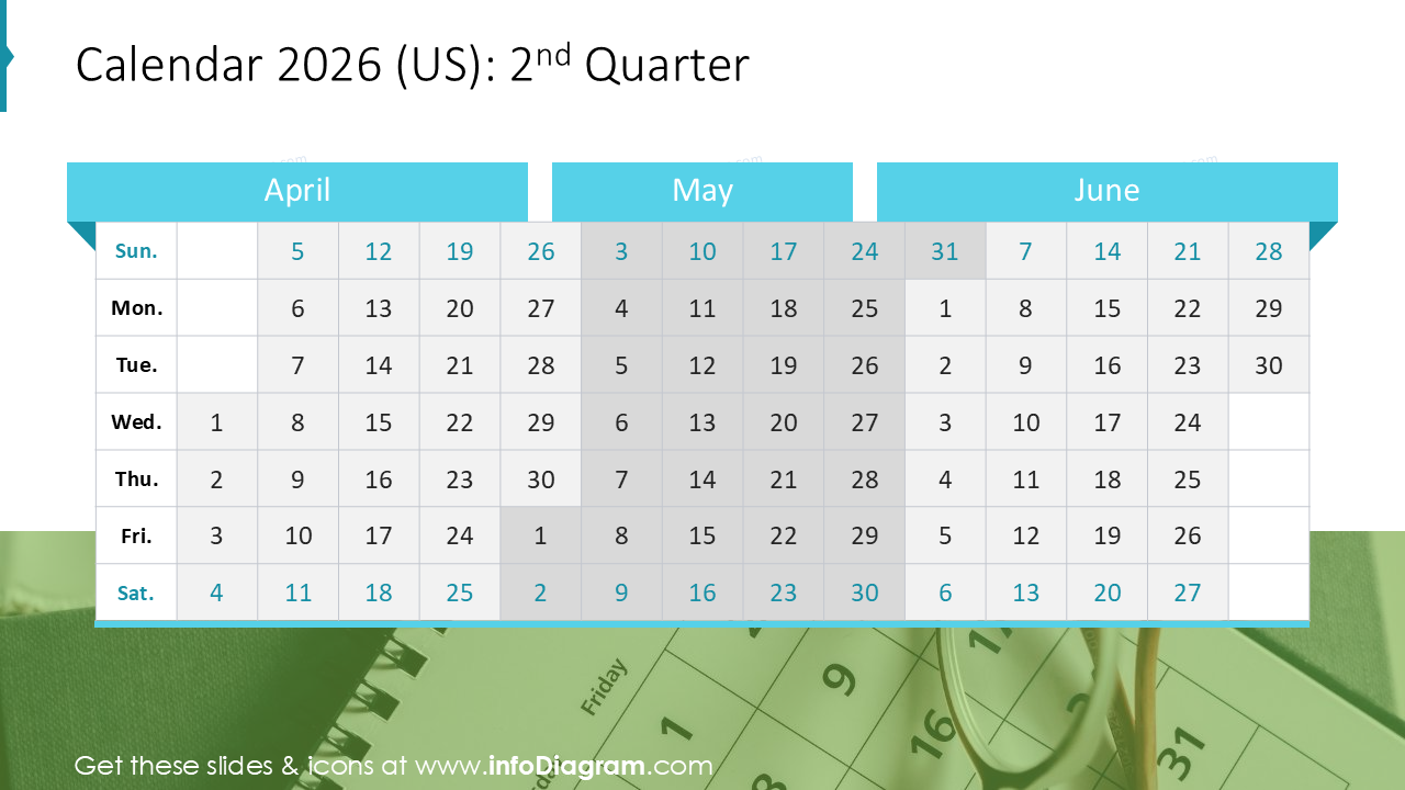 Calendar 2025 (US): 2nd Quarter