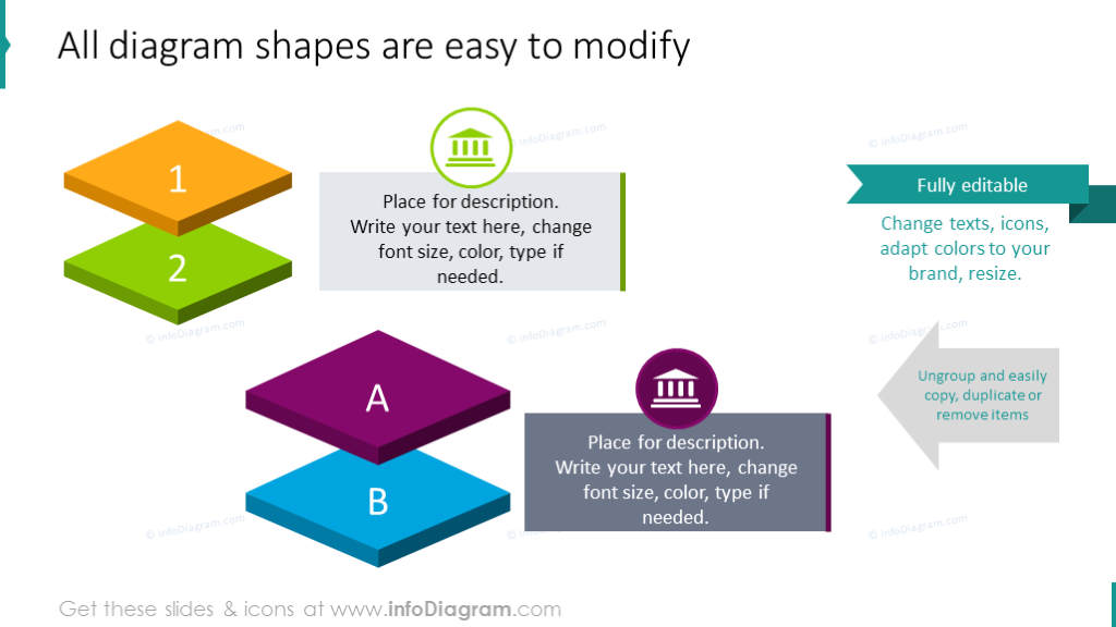 Editability of layers diagram