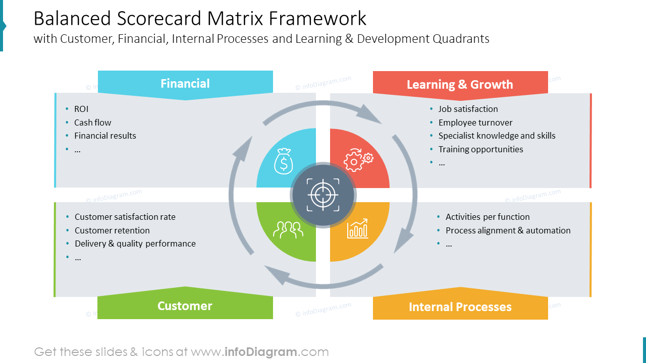 Balanced Scorecard Matrix Framework