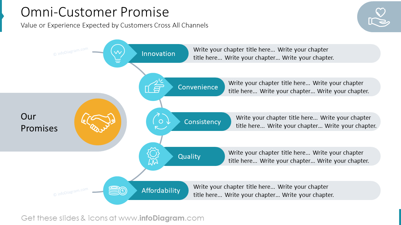Omni-Customer PromiseValue