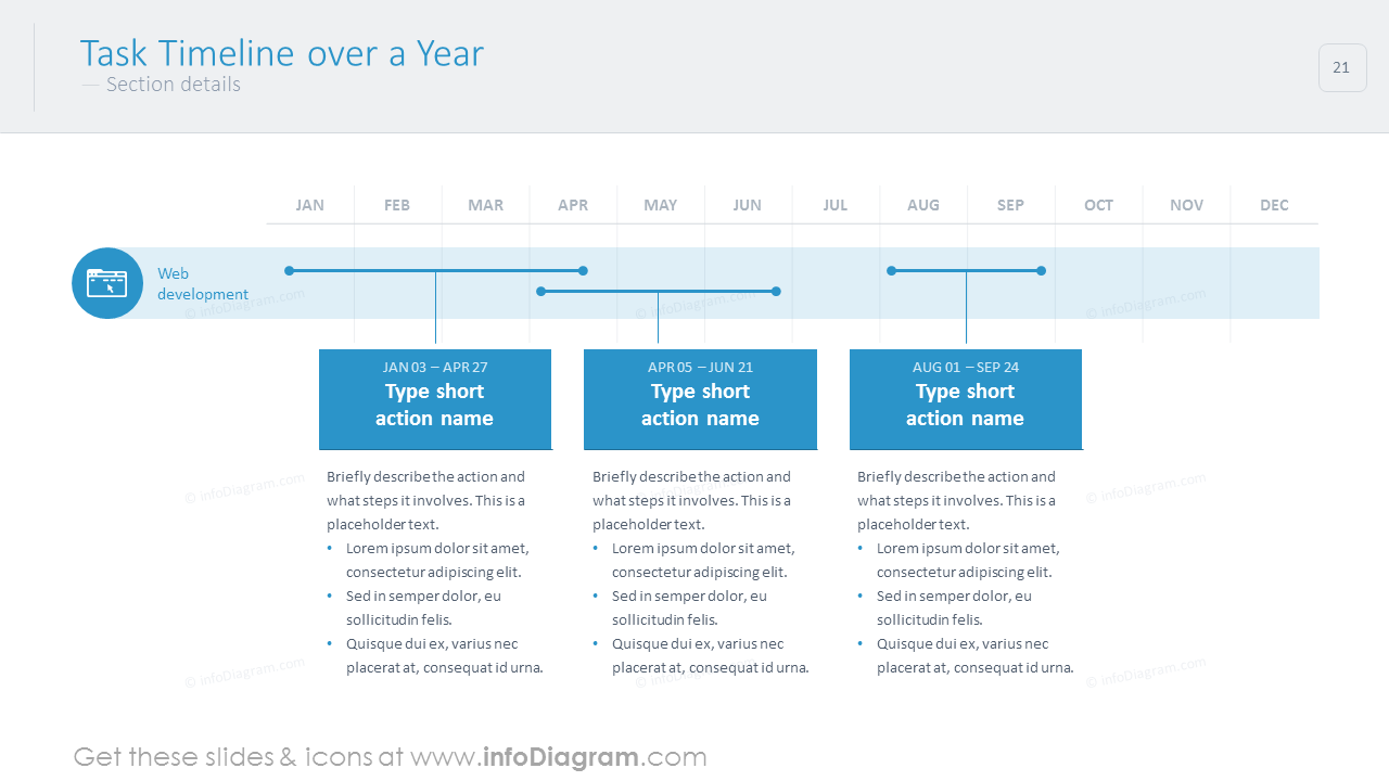 Task timeline over a year