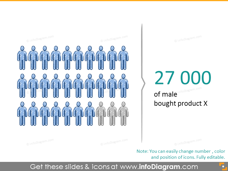 Example of the statistical creative slide
