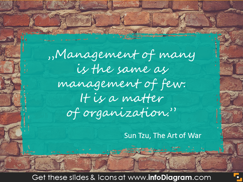 Organization Management Quotes Management And Leadership Quotes