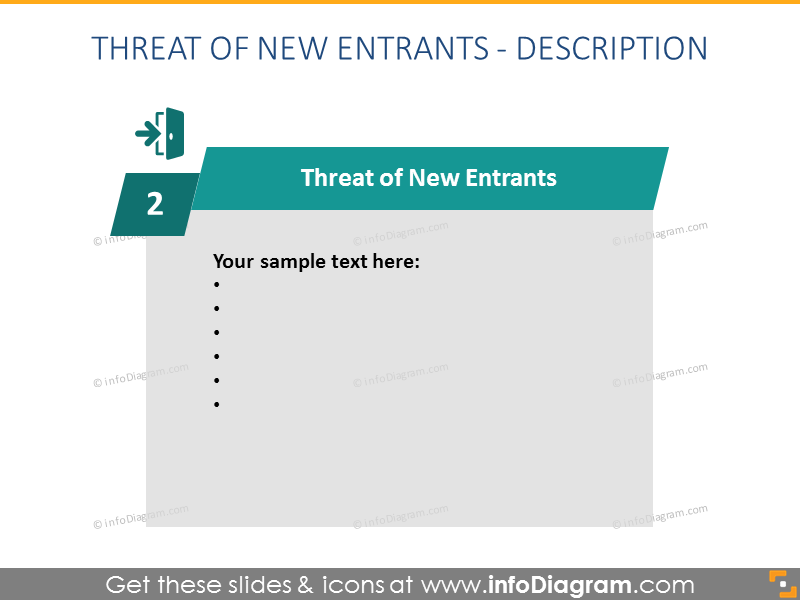 New entrants Threat Porter PPT
