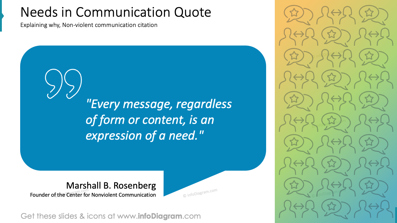 Needs in Communication Quote