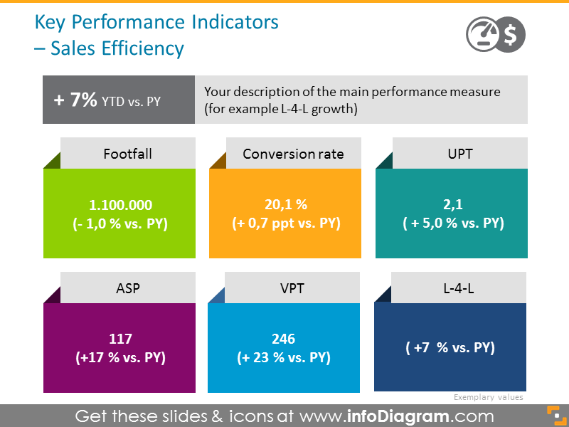 Sales KPI Report Template