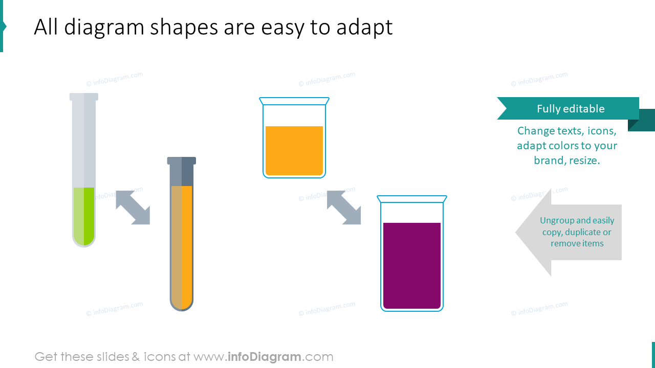 All shapes are easy to adapt