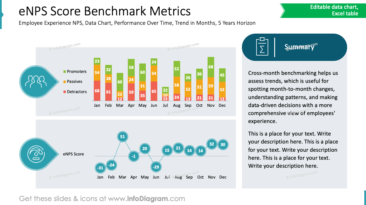 eNPS Score Benchmark Metrics