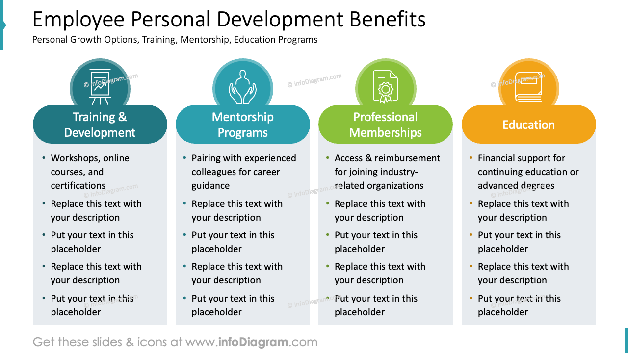Employee Personal Development Benefits