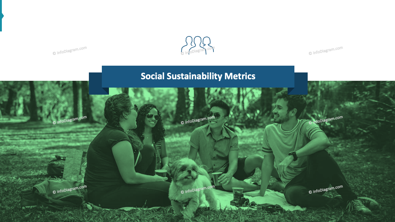 Social Sustainability ESG Metrics Section