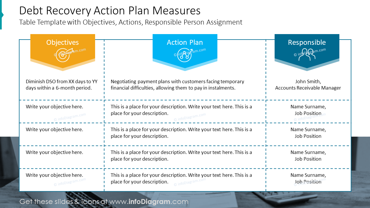 Debt Recovery Action Plan Measures