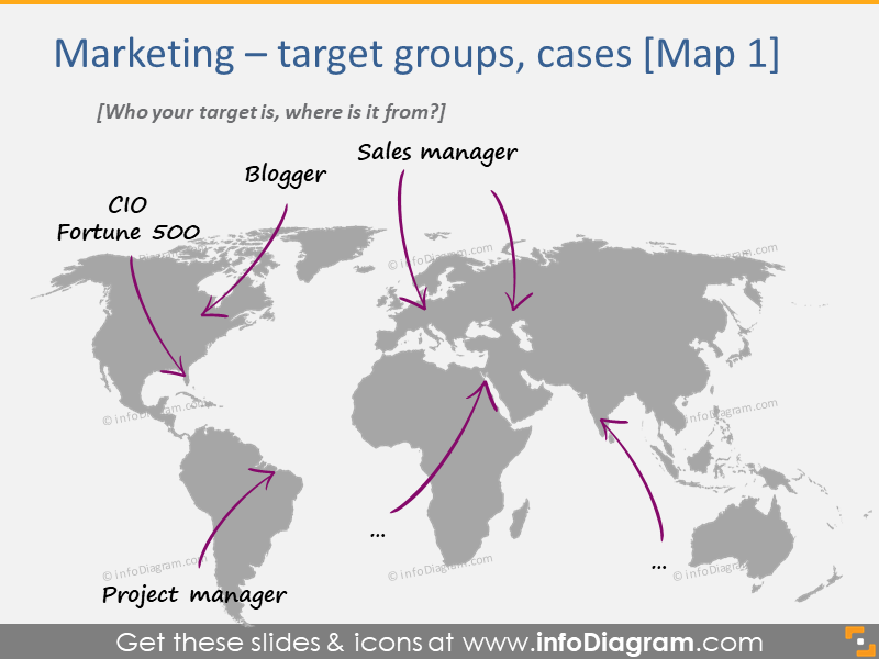 Marketing - target groups, cases