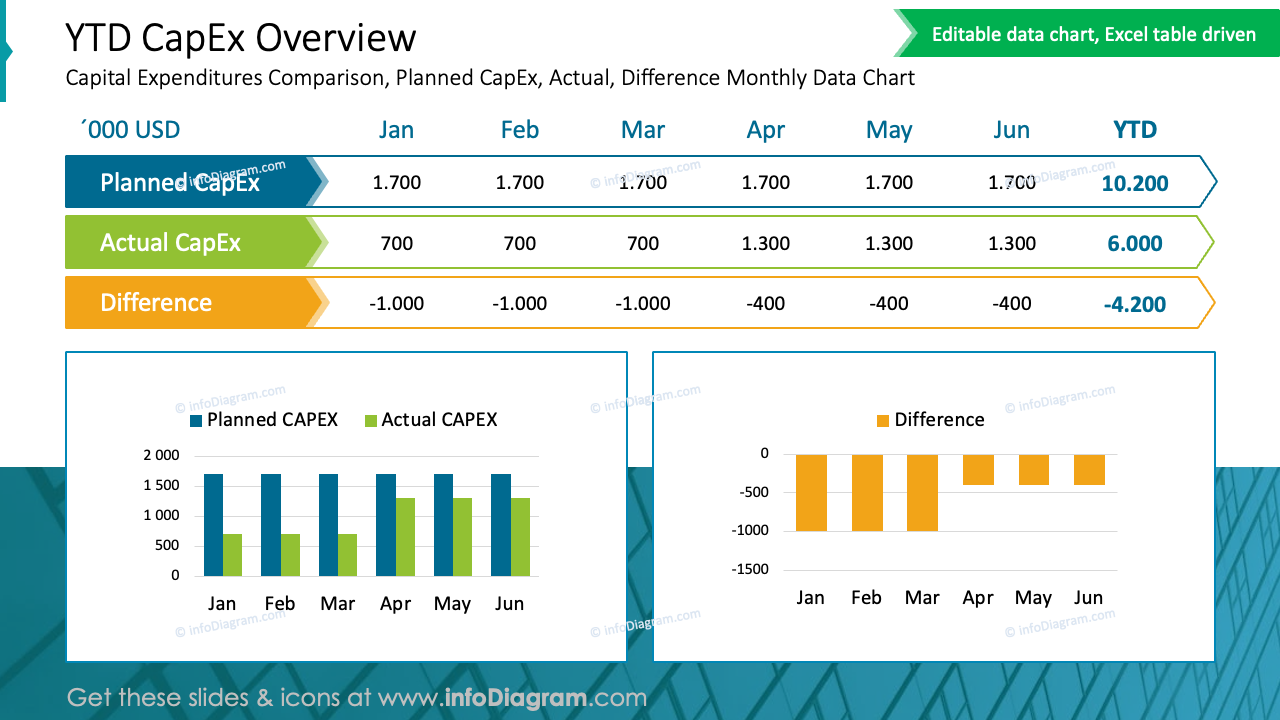 YTD CapEx Overview