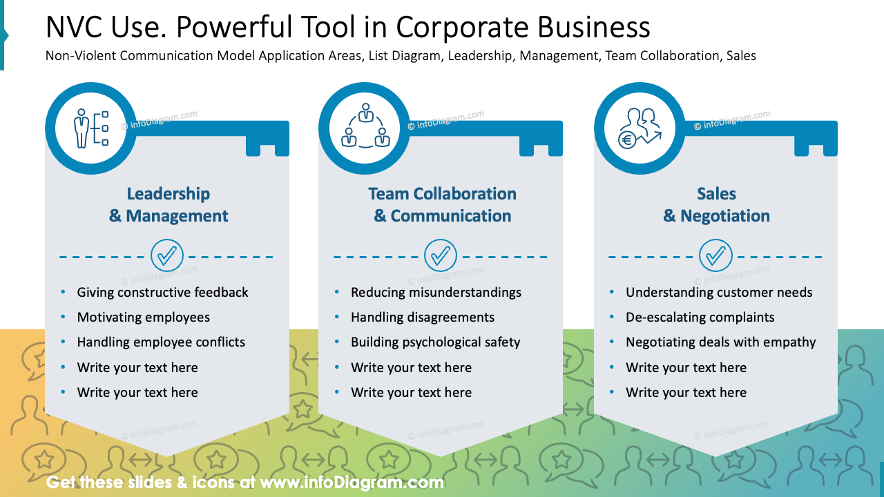 NVC Use. Powerful Tool in Corporate Business
