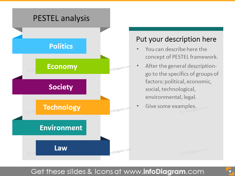 Analisis Pestel PESTEL Analysis