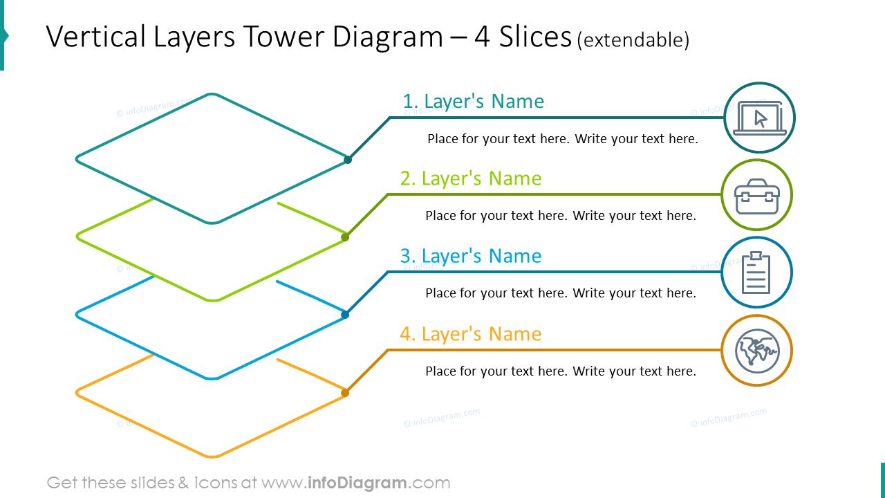 Vertical layers tower diagram for four slices