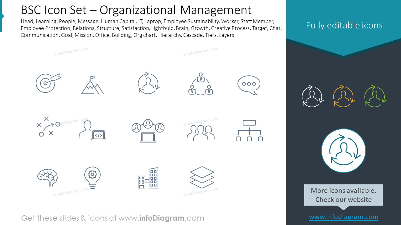 BSC Icon Set – Organizational Management