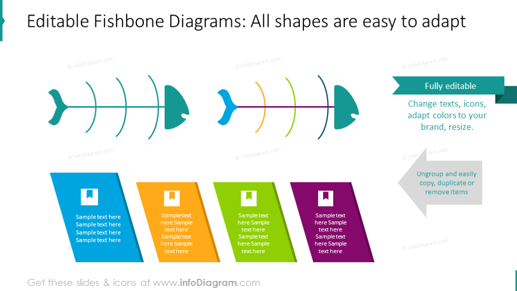 Editable fishbone diagrams