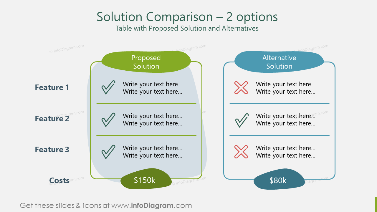 Solution Comparison 2 Options Table With Proposed Solution And