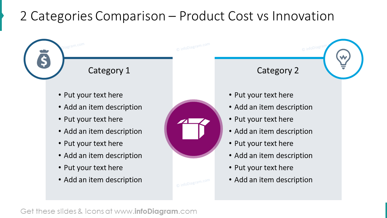 2 categories comparison: product cost and innovation