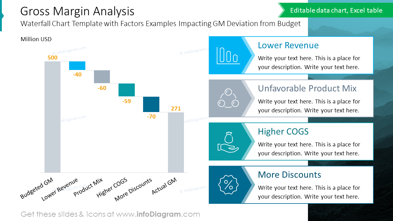 Gross Margin Analysis Gross Margin Analysis