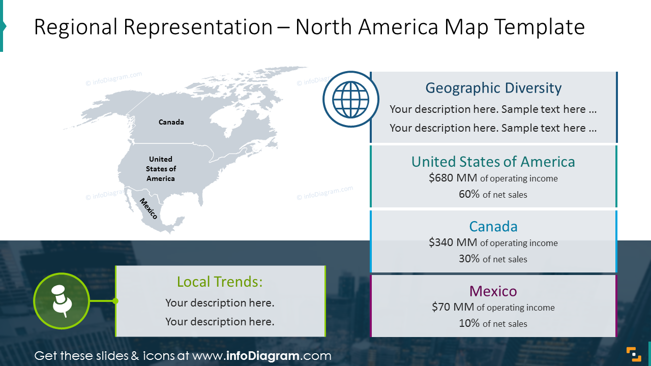 North America map with list description and icons