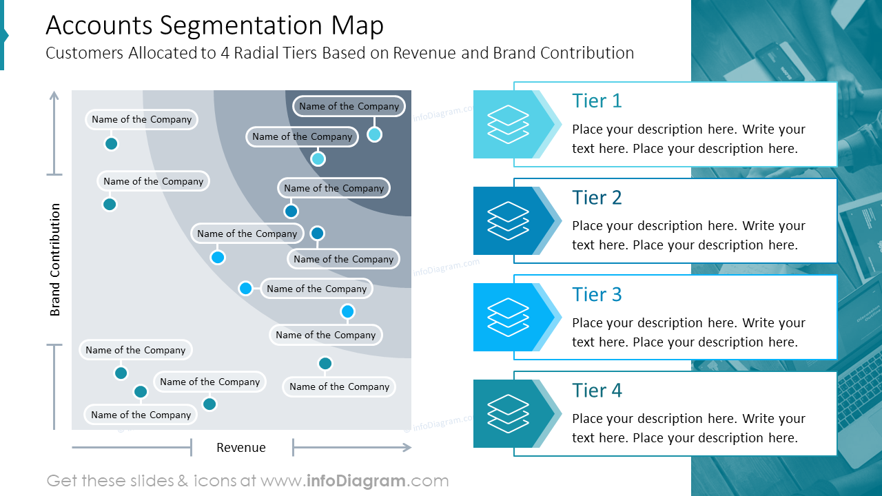 Accounts Segmentation Map
