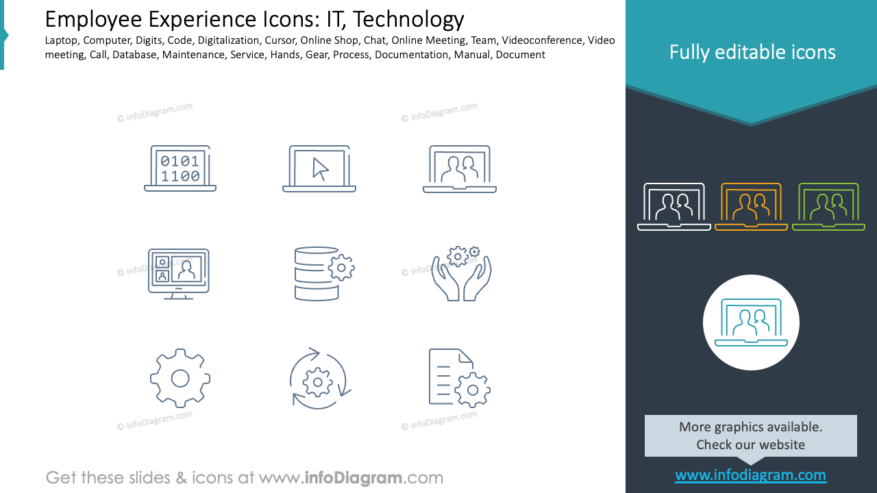Employee Experience Icons: IT, Technology