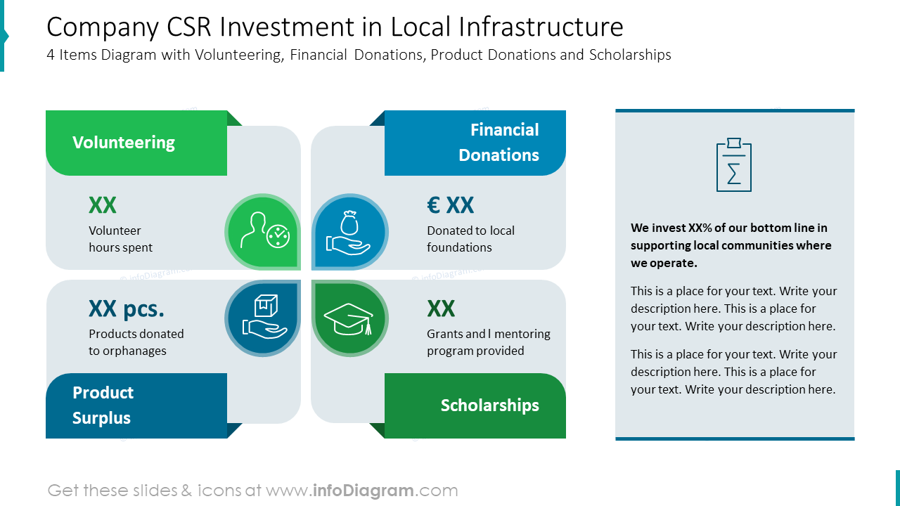 Company CSR Investment in Local Infrastructure