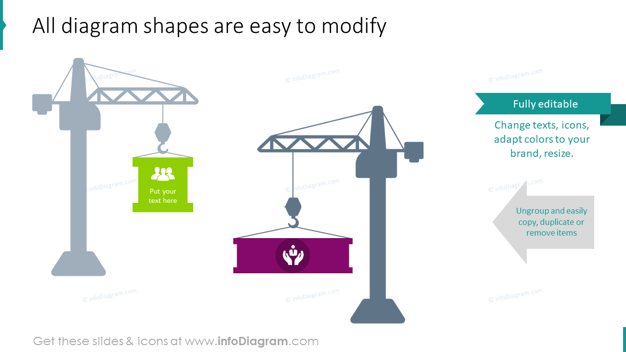 Adaptability of all diagrams