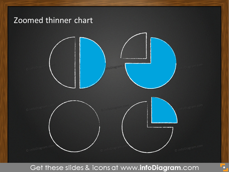 Zoomed thinner pie chart