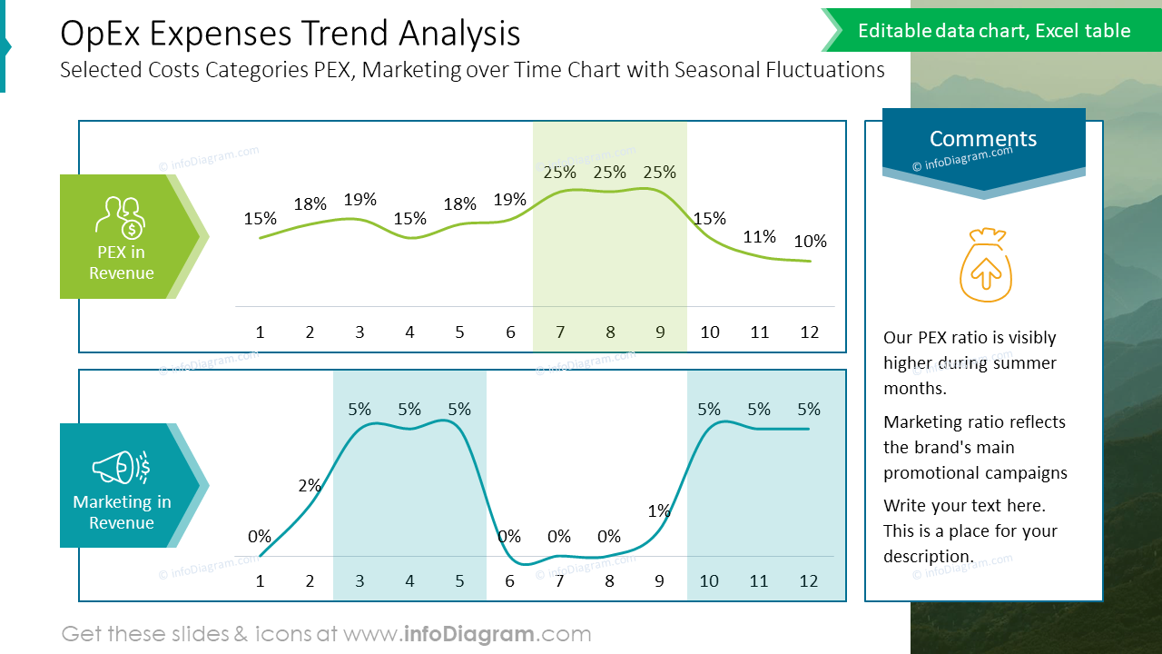 OpEx Expenses Trend Analysis