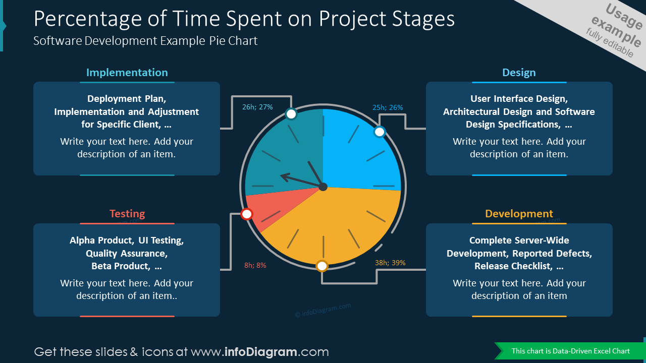 Percentage Of Time Spent On Project StagesSoftware Development Example