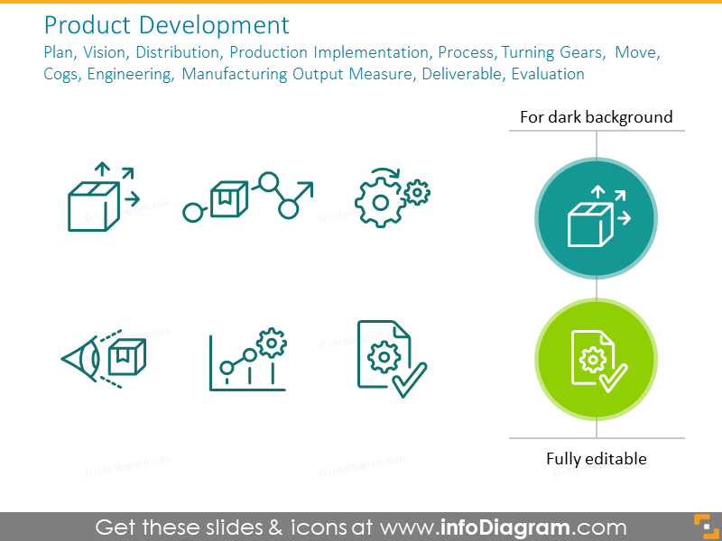 Product Development